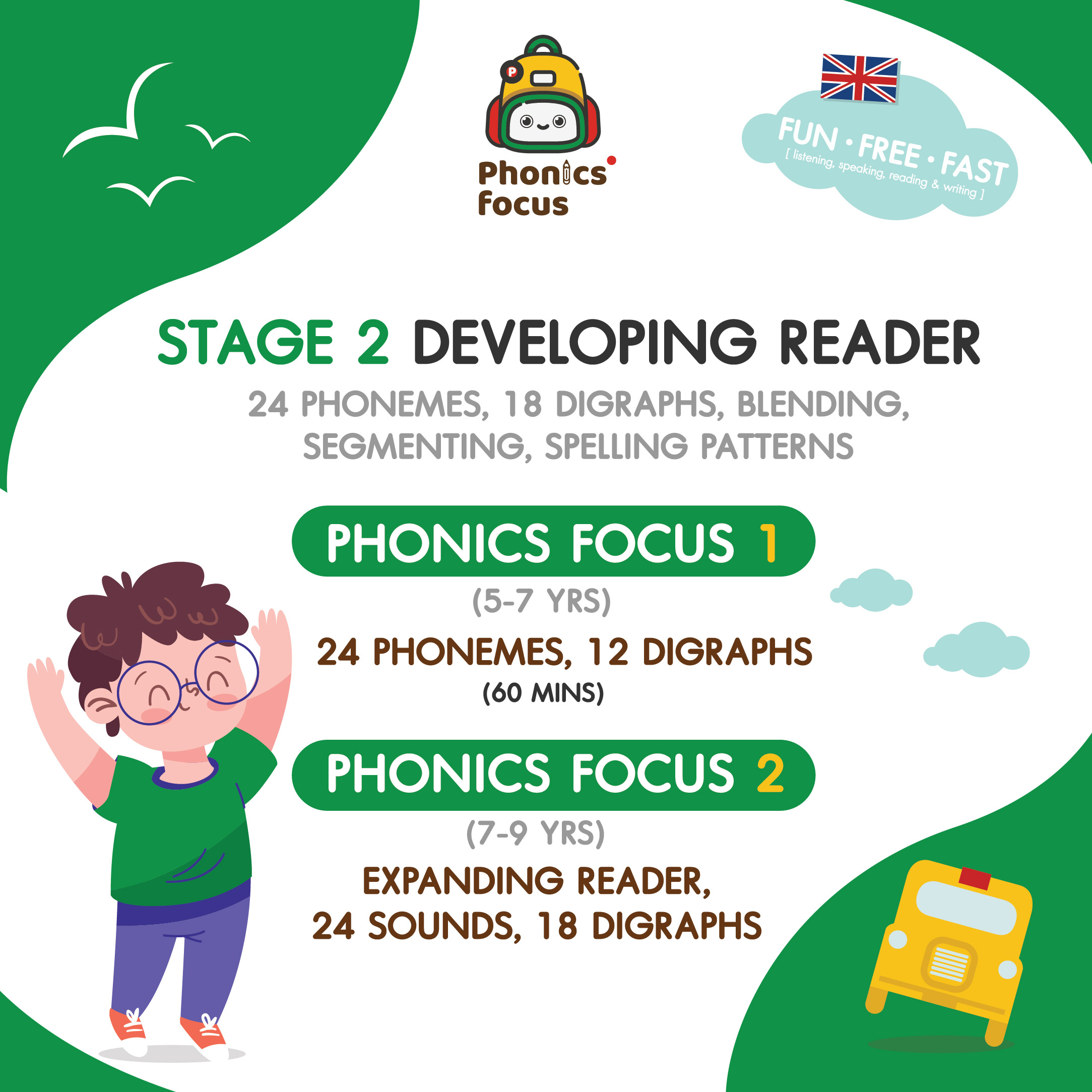 Stage 2 Developing Reader(PF1-2) - Phonics Focus
